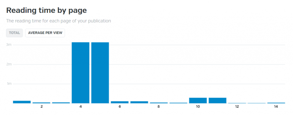 3 tips for updating your approach to analytics - Calaméo Blog