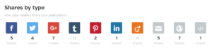 Pinterest: Basics for digital publishers - Calaméo Blog