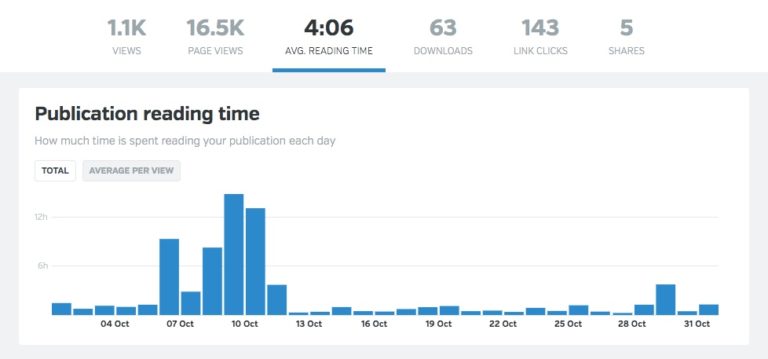 Improve reading time for your digital publications: Top tips - Calaméo Blog