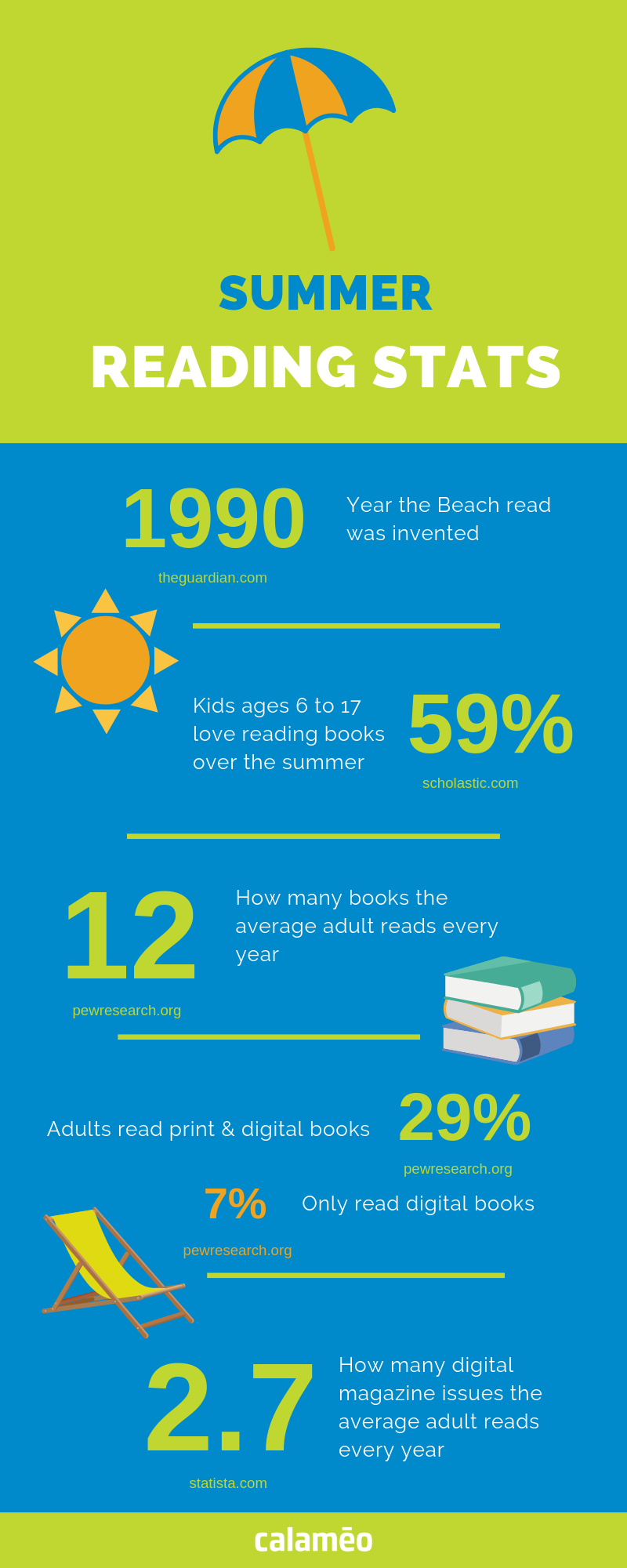 Mobile matters: Digital publishing in the smartphone era - Calaméo Blog