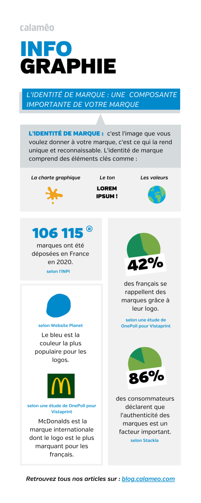 [Infographie] L'importance de l'identité de marque - Calaméo Blog
