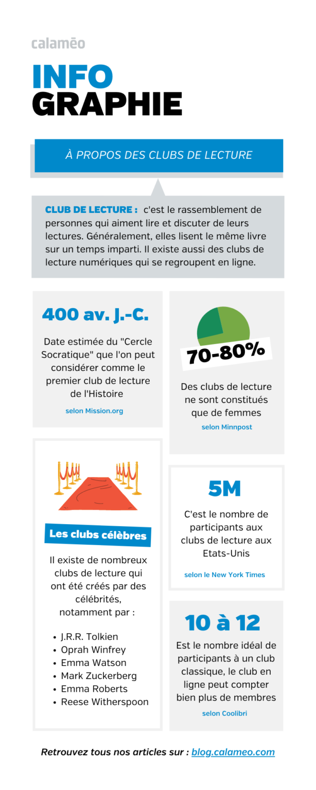 [Infographie] A propos des clubs de lecture - Calaméo Blog